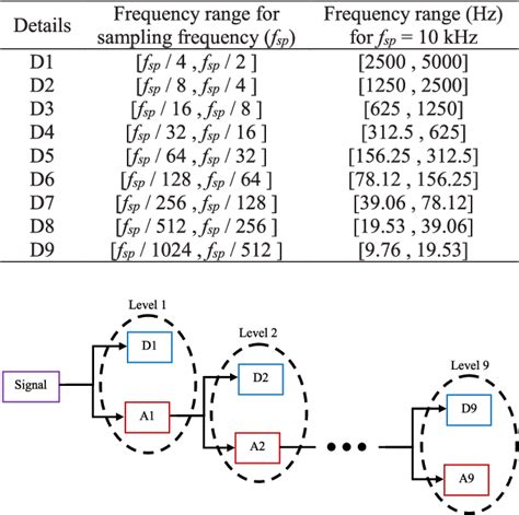 Figure 1 From Broken Rotor Bar And Rotor Eccentricity Fault Detection