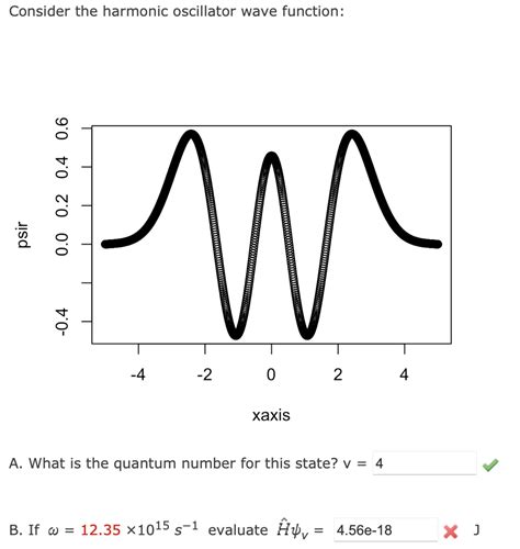 Solved Consider The Harmonic Oscillator Wave Function A Chegg