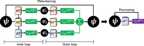 Figure From Lightweight Meta Learning For Low Resource Abstractive Summarization Semantic
