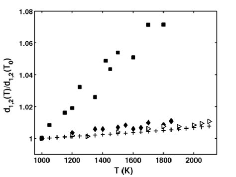 Normalized Interlayer Distances Between The First And Second Layers D Download Scientific