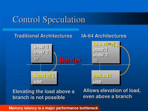 Ppt Epic Architecture Explicitly Parallel Instruction Computing Powerpoint Presentation Id