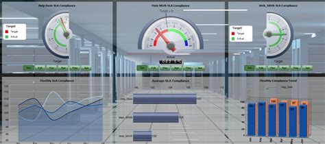 Uso De Tableros De Control Gerencial En La Industria Manufacturera