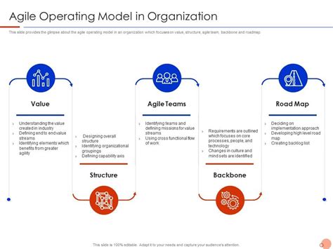 Agile Operating Model In Organization Agile Legal Management IT Presentation Graphics