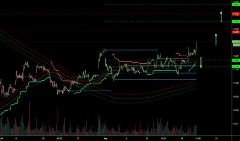 Cpu Stock Price And Chart Asx Cpu Tradingview