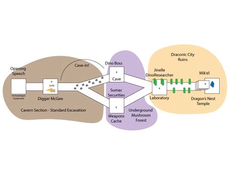 Structuring A Raid Part 2