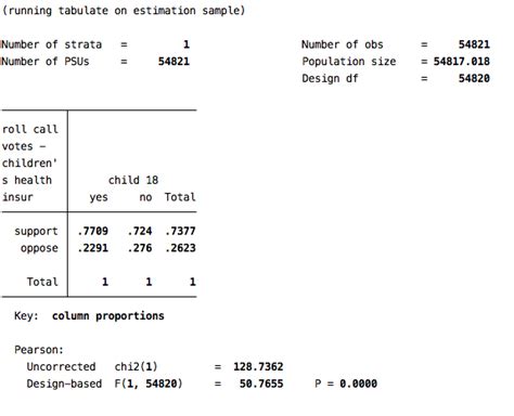 Advanced Survey Data Analysis And Survey Experiments