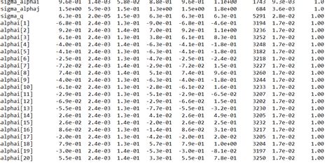 non centered parameterization slows down the model modeling the