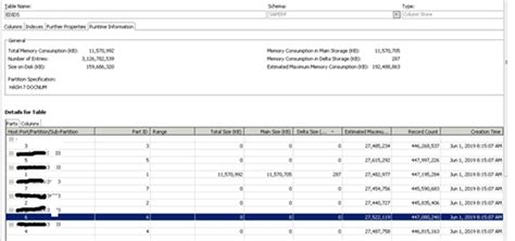 How To Determine And Perform Sap Hana Partitioning Sap Community