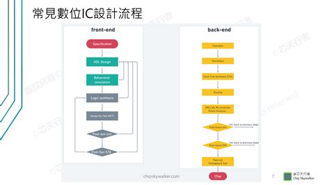 數位ic設計學習旅程由一張詳細的流程圖開始