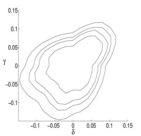 Limits On The Constant Skewness Parameters Of Dark Energy Arising Download Scientific