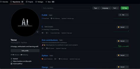 How To Make Your First Open Source Code Contribution By Yavuz Yıldız Medium