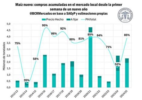 Cronología De La Evolución Del Maíz El Maíz En México Tienda