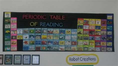 Periodic Table Of Reading Srp 2014 Wall Display Periodic Table Display