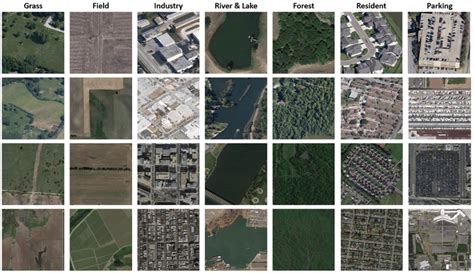 Images And Categories Of The Rsscn7 Scene Classification Dataset
