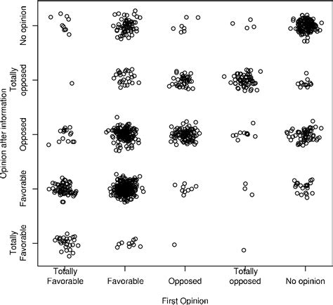 Figure 2 From A Survey On The Public Perception Of Ccs In France Semantic Scholar