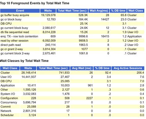 案例：troubleshooting Gc Buffer Busy Acquire一 妮妮爸爸的技术博客