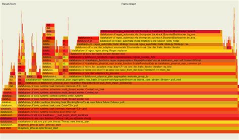 Profiling Cookbook — Apache Datafusion Documentation