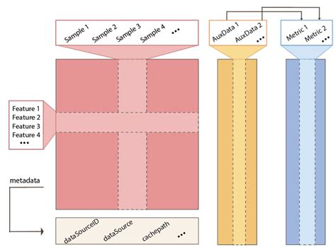 Comprehensive Collection Of Curated Benchmarking Datasets And Their Evaluation • Benchhub