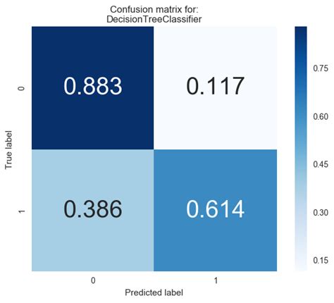 Finding Donors For Charity Using Machine Learning Machine Learning