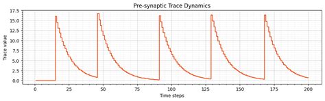 Three Factor Learning With Lava — Lava Documentation