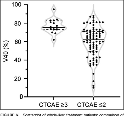 Figure 1 From Voxel Based Dosimetry Predicts Hepatotoxicity In Hepatocellular Carcinoma Patients