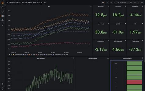 令人惊叹的 Grafana 仪表盘用途：2023 年最有创意和有趣的用例分享 Jimmy Song