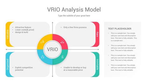 Vrio Analysis Model Powerpoint Ppt Template Analysis Ppt Template