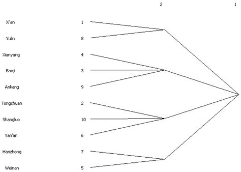 Spatial Correlation Network And Driving Factors Of Urban Energy Eco Efficiency From The