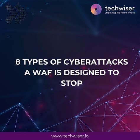 Techwiser On Linkedin Cybersecurity Websecurity Waf Techsecurity Appprotection