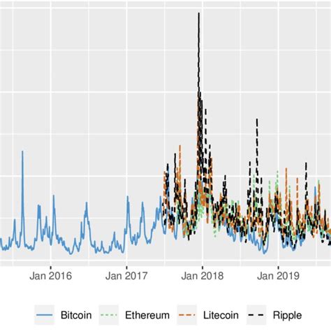Volatility Time Series Download Scientific Diagram