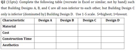 Solved Q2 15pts Complete The Following Table Recreate In