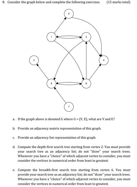 Solved Consider The Graph Below And Complete The Chegg