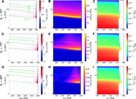 Effect Of Resonant Interactions On Electrons Propagating Against The Download Scientific
