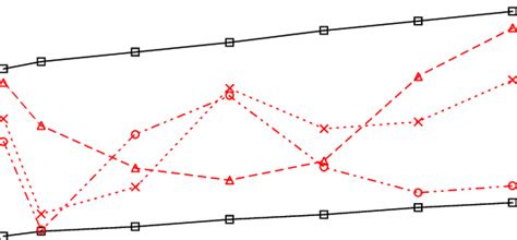 Example Of Unconstrained Lhs Sampling Thermal Expansion Coefficient