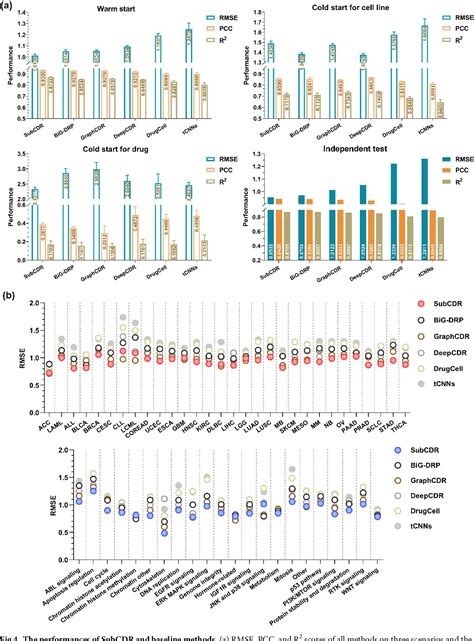 Figure 1 From A Subcomponent Guided Deep Learning Method For