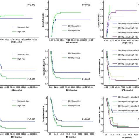 etv6 runx1 negative patient characteristics download table