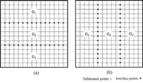 Domain Decomposition In X And Y Direction In Adi Ceidd Download