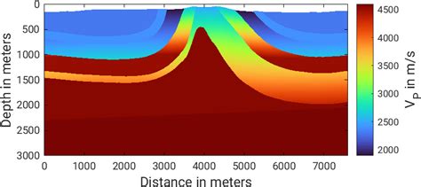 1 Distribution Of The P Wave Velocity The S Wave Velocity And Density