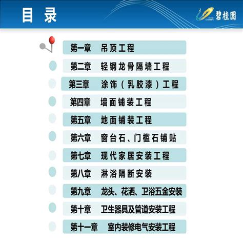 碧桂园 住宅装修工程施工工艺和质量标准107页 电气培训讲义 土木在线