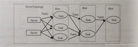 大数据分析常用组件、框架、架构介绍（hadoop、spark、storm、flume、kafka、logstash、hdfs、hbase） flume kafka spark 等的作用 csdn博客