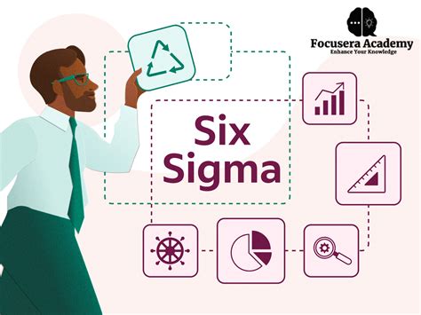Understanding Six Sigma A Guide to Improving Quality and Efficiency فوكسيرا للتدريب والاستشارات