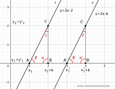 Parallel Lines Andrea Minini