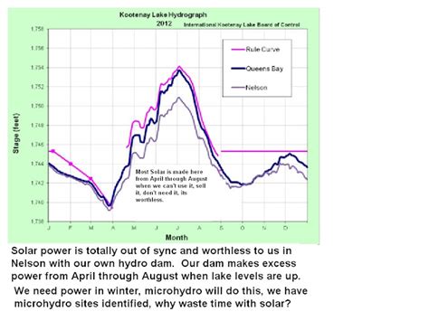 Nelson Solar Garden Power Economics December 2015