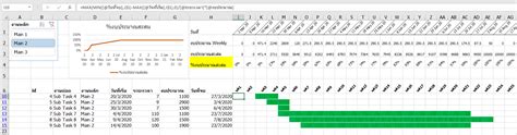 Project Management การบริหารโครงการ สร้าง Gantt Chart และ S Curve ด้วย Excel Thep Excel
