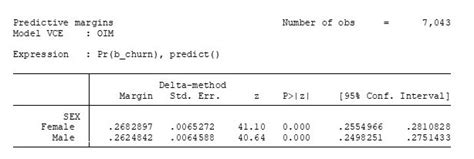 Predictive Data Analysis And Visualization In Stata Part 1 Logistic