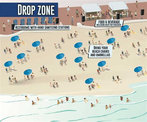 Fort Lauderdale Drop Zone Beach Air•show