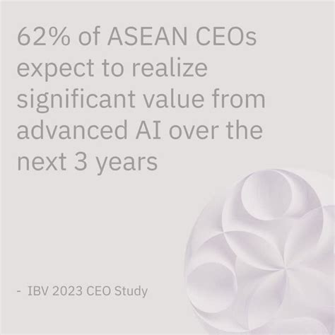 Ibm On Linkedin Ibm Watsonxai