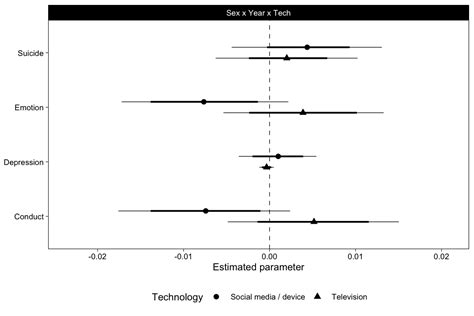 Chapter 7 Bayesian Generalized Linear Mixed Model Technology