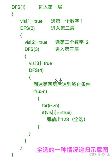 蓝桥杯AcWing 题目题解 递归与递推 阿里云开发者社区