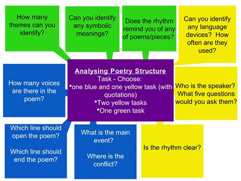 Poetry Structure Analysis Ppt